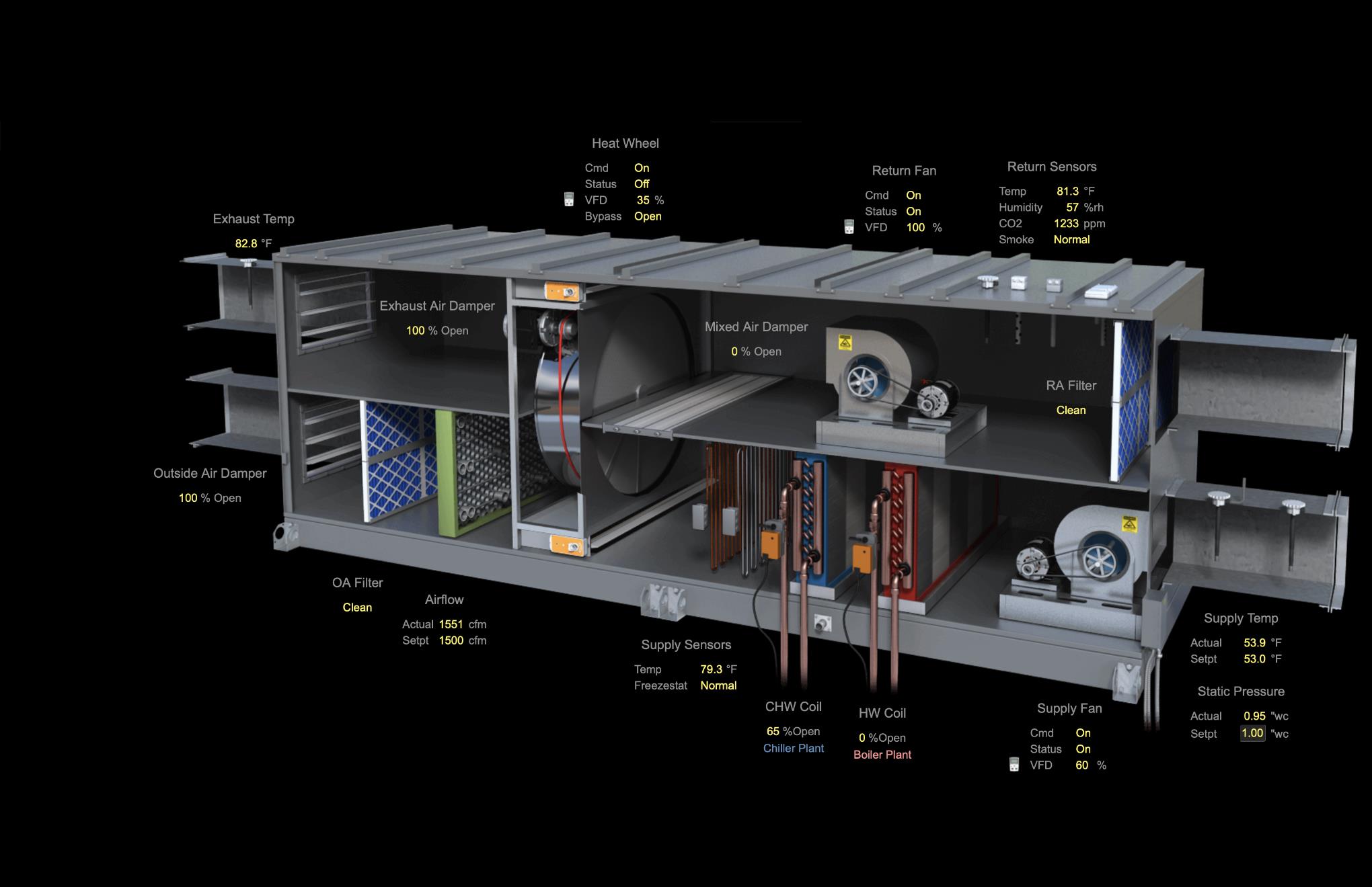 Commissioning – Turner Engineering