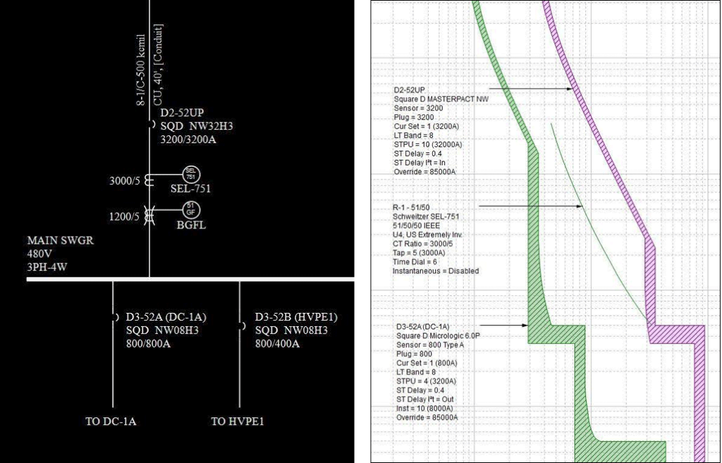 Power System Studies – Turner Engineering